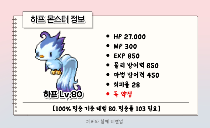메이플랜드 메랜 하늘 둥지2 하둥2 썬콜 사냥터 생각보다 맛도리임 네이버 블로그